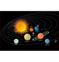 Solar system model planets orbit and sun Vector Image