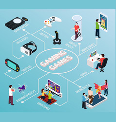 Computer gaming isometric flowchart Royalty Free Vector