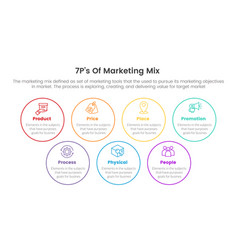 Marketing mix 7ps strategy infographic with table Vector Image