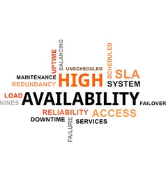 Word cloud high availability Royalty Free Vector Image