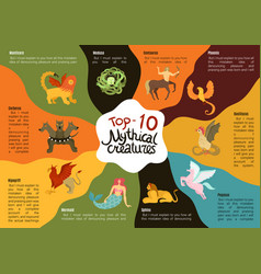 Mythical creatures cards set Royalty Free Vector Image