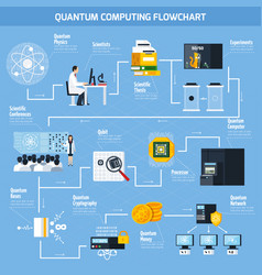 Helium atom Royalty Free Vector Image - VectorStock
