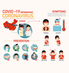 Washing hands properly infographic Royalty Free Vector Image