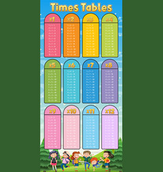 Times tables template on colorful background Vector Image