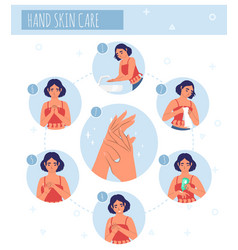 Hand hygiene washing Royalty Free Vector Image