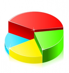Circle graph Royalty Free Vector Image - VectorStock