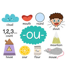 Oi digraph spelling rule educational poster Vector Image