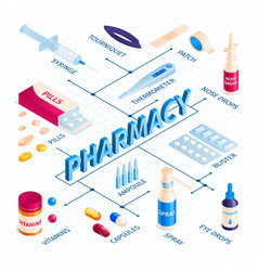 Chemistry pharmaceutical lab isometric concept Vector Image