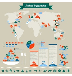 Seafood infographic Royalty Free Vector Image - VectorStock