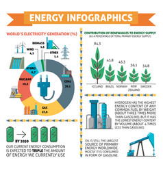 Sustainable renewable energy ecology infographic Vector Image