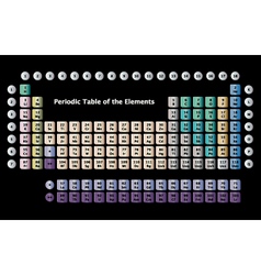 Periodic table chart column Royalty Free Vector Image