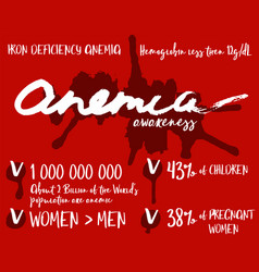 Anemia infographic poster Royalty Free Vector Image
