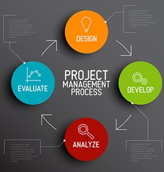 Project management mind map scheme diagram Vector Image