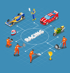 Racing flag car race sport auto rally grunge Vector Image