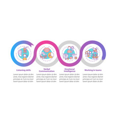 Interpersonal skill self assessment types Vector Image