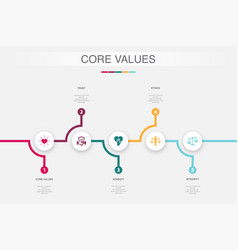 Core values trust honesty ethics integrity Vector Image