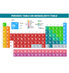 Colorful periodic table of elements simple Vector Image