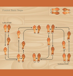 Foxtrot basic steps Royalty Free Vector Image - VectorStock
