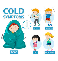 Cartoon character with sore throat symptoms Vector Image