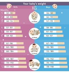 Child development infographics Royalty Free Vector Image