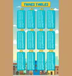 Times tables chart with kids at school background Vector Image