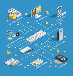 Banking isometric flowchart Royalty Free Vector Image