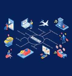 Hotel isometric flowchart Royalty Free Vector Image